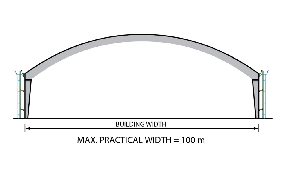Built-up Curved Rafter & Curved Steel Structures | Pebsteel Buildings